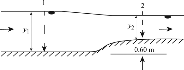 Solved: Chapter 15 Problem 40P Solution | Engineering Fluid Mechanics ... Solved: Chapter 15 Problem 40P Solution | Engineering Fluid Mechanics ...