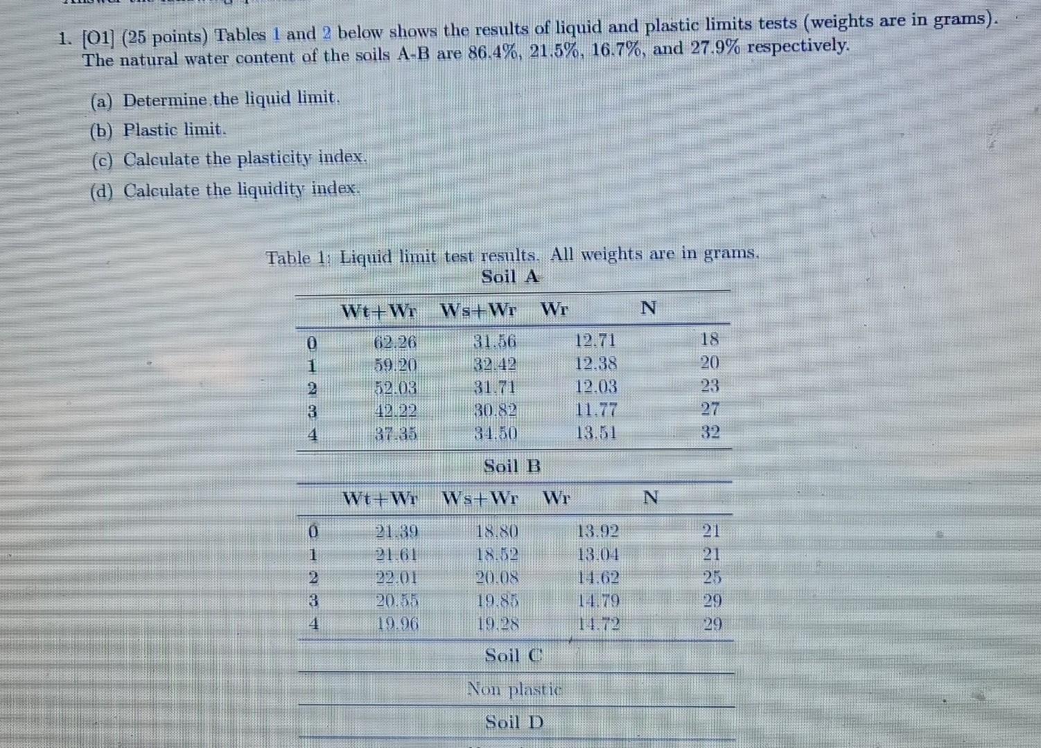 Solved 1. [O1] (25 points) Tables 1 and 2 below shows the | Chegg.com