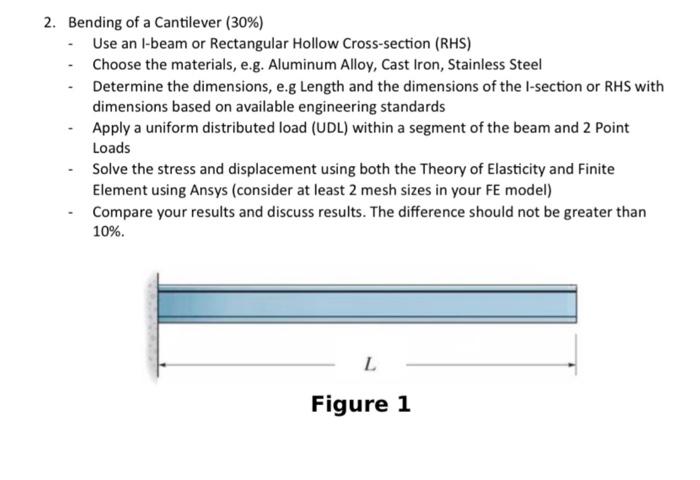 Solved create a question using RHS .with uniform load and to | Chegg.com