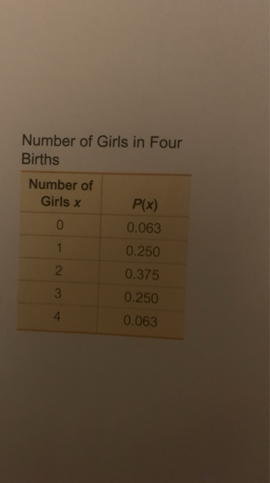 Solved 5-1 Basic Skills and Concepts Statistical Literacy | Chegg.com