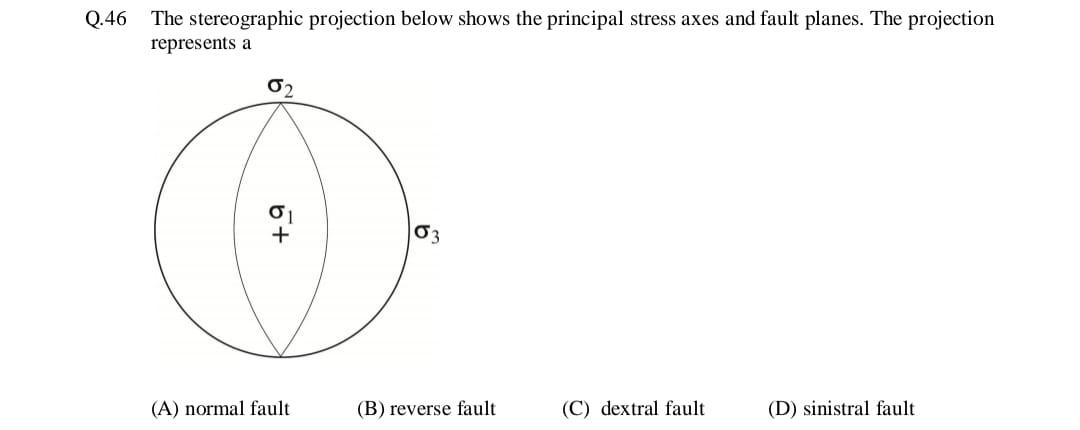 Solved Q. 46 ﻿The stereographic projection below shows the | Chegg.com