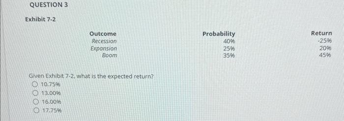 Solved Given Exhibit 7-2, what is the expected return? | Chegg.com