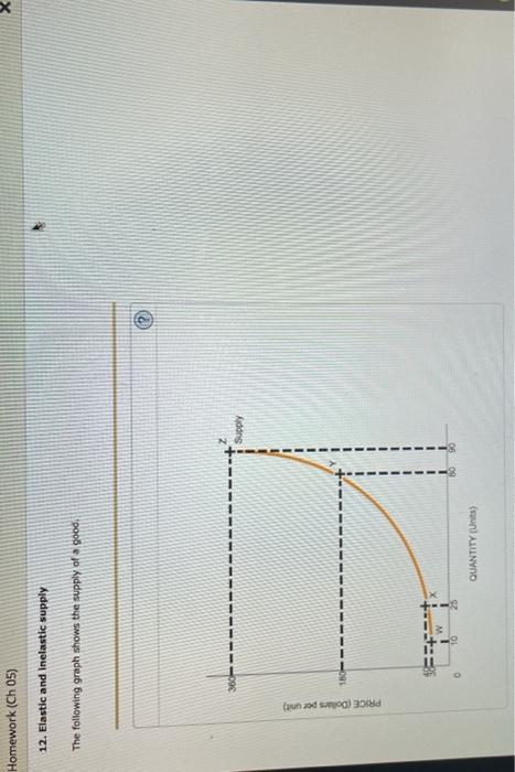 Solved Homework (Ch 05) 12. Elastic and inelastic supply The | Chegg.com
