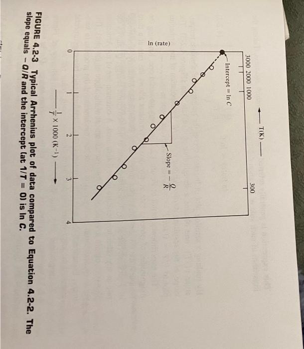 Solved Please explain this picture and what is telling about | Chegg.com