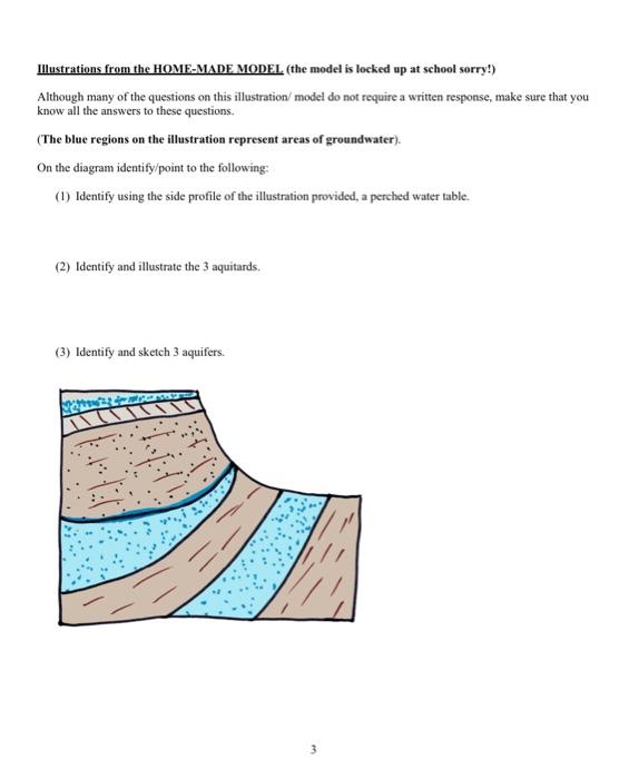 Solved Illustrations from the HOME-MADE MODEL (the model is | Chegg.com