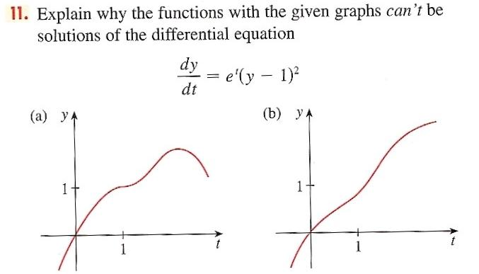 Solved Explain why the functions with the given graphs can't | Chegg.com