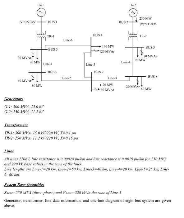 Solved Find the power flow solution with the Newton Raphson | Chegg.com