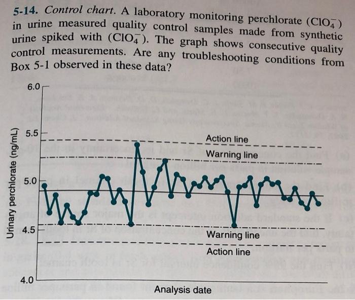5-14. Control chart. A laboratory monitoring | Chegg.com