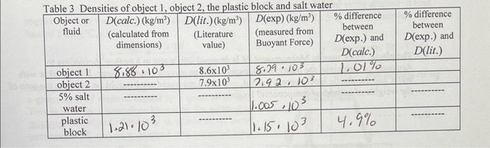 Solved Table 3 Densities of object 1 , object 2 , the | Chegg.com