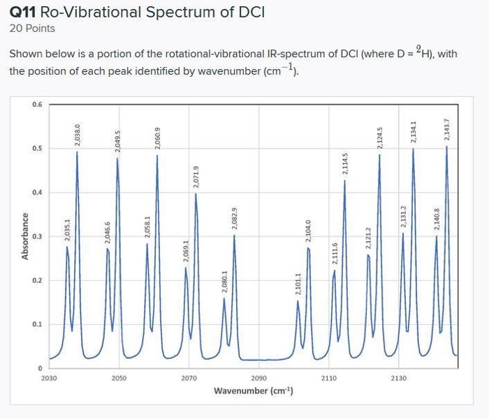 Solved Q11 Ro-Vibrational Spectrum of DCI 20 Points Shown | Chegg.com