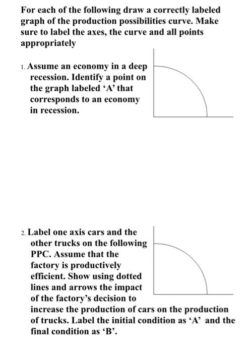 For each of the following draw a correctly labeled | Chegg.com