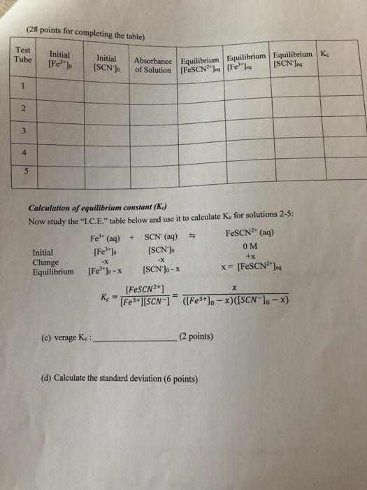 Part A: Calibration Curve Preparation (3 points) | Chegg.com