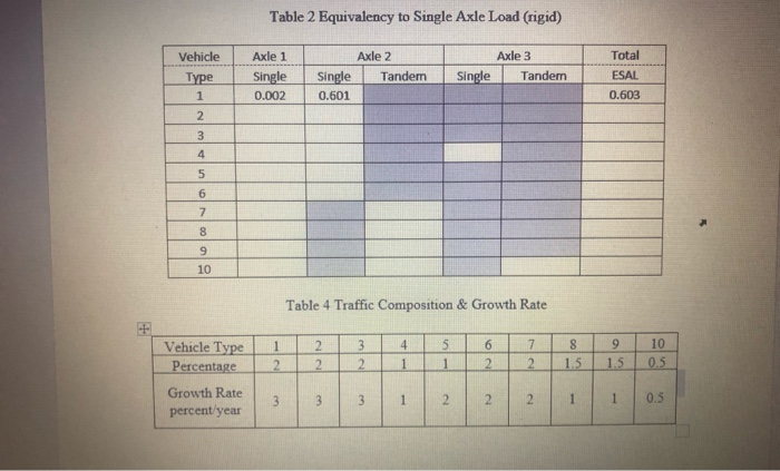 Table 1 shows axle load configuration from AASHTO | Chegg.com
