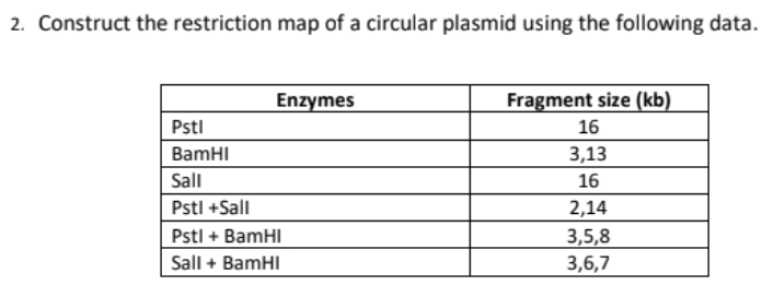 Solved 2. ﻿Construct the restriction map of a circular | Chegg.com