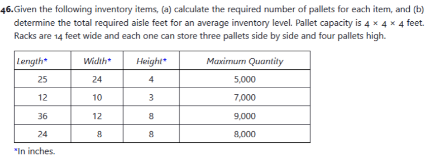 Solved Given the following inventory items, (a) ﻿calculate | Chegg.com