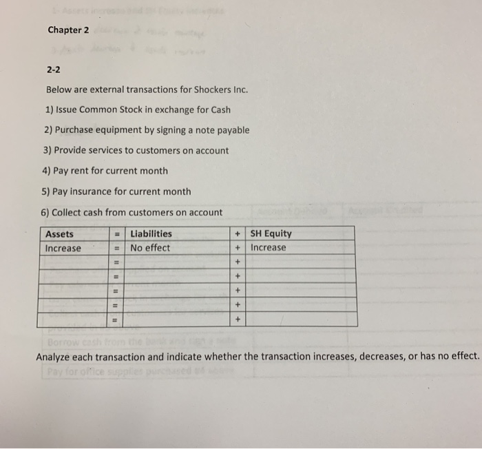 Solved Chapter 2 2-2 Below are external transactions for | Chegg.com