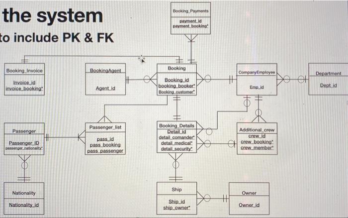 Solved Section A ERD of the system Expanded to include PK & | Chegg.com