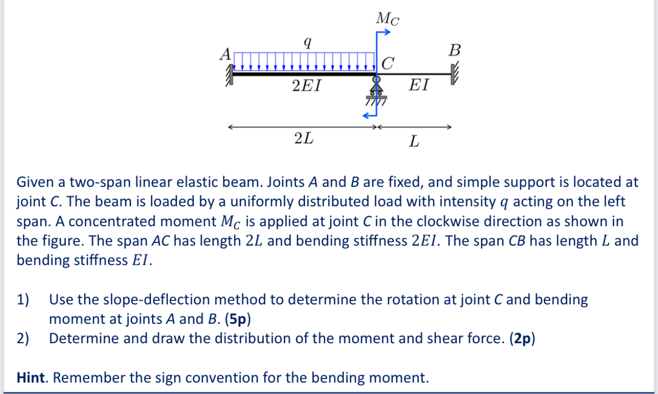 Solved Given a two-span linear elastic beam. Joints A and B | Chegg.com