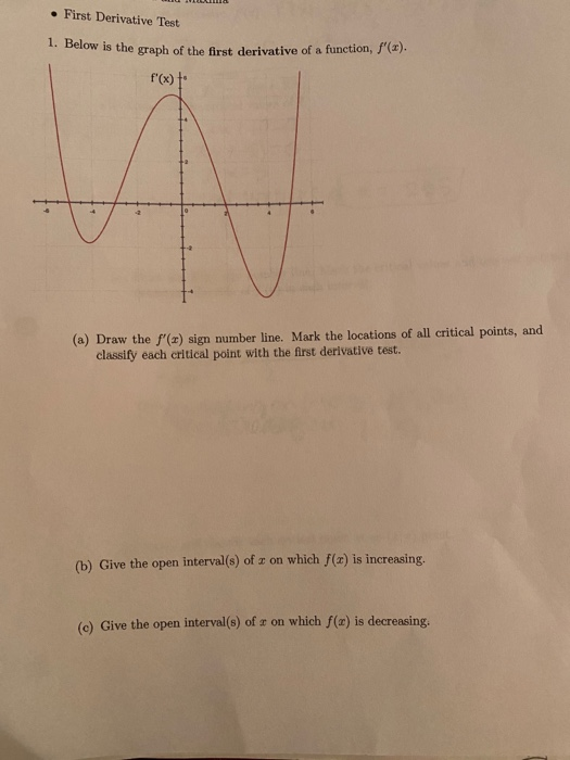 Solved • First Derivative Test 1. Below is the graph of the | Chegg.com