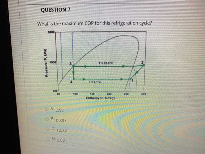 Solved QUESTION 7 What is the maximum COP for this | Chegg.com