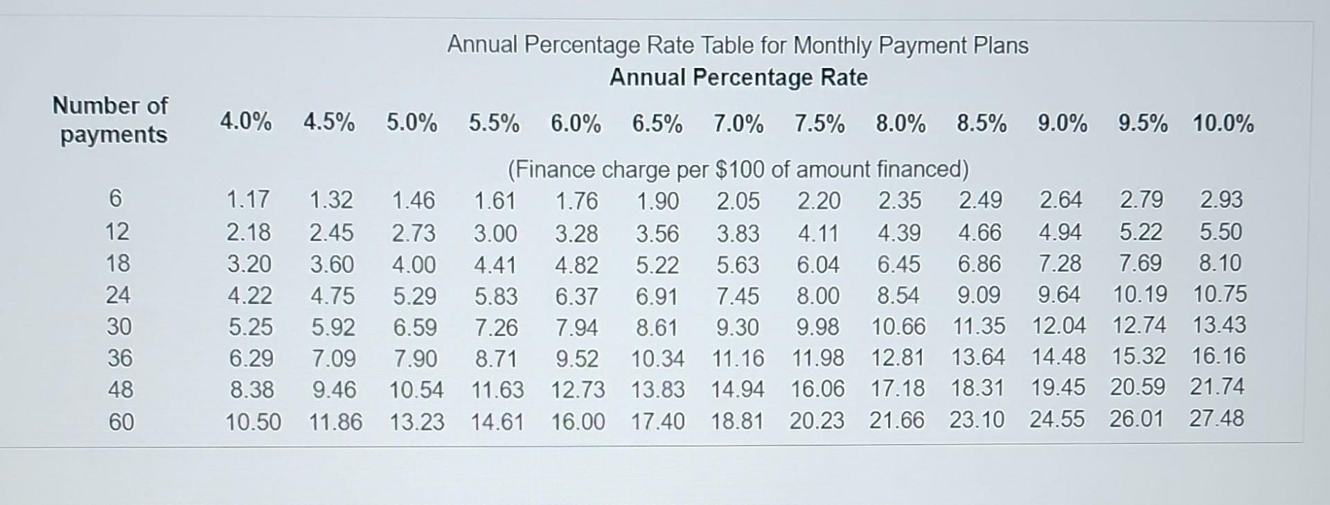 Solved Determine the monthly payment for the installment | Chegg.com