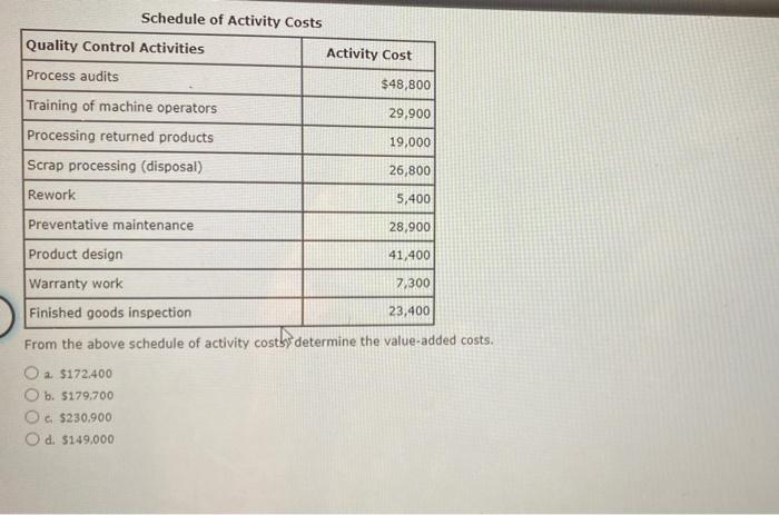 Solved Schedule of Activity Costs From the above schedule of | Chegg.com