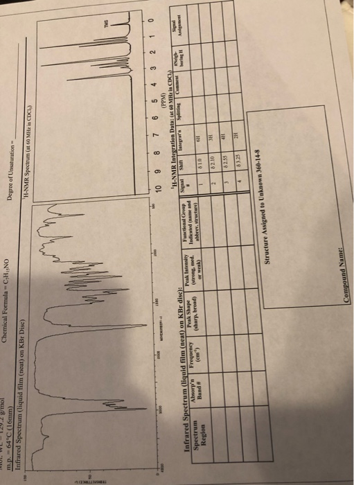 Solved JUI. WL-129.2 mol Chemical Formula - CHNO m.p. - 64°C | Chegg.com