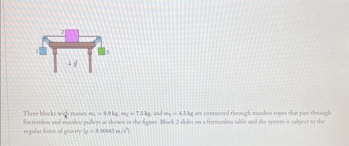 Solved Three blocks with masses m1=8.9 kg,m2=7.5 kg, and | Chegg.com