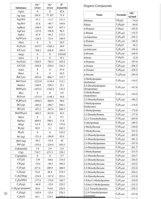 Solved Calculate the standard entropy change for the | Chegg.com