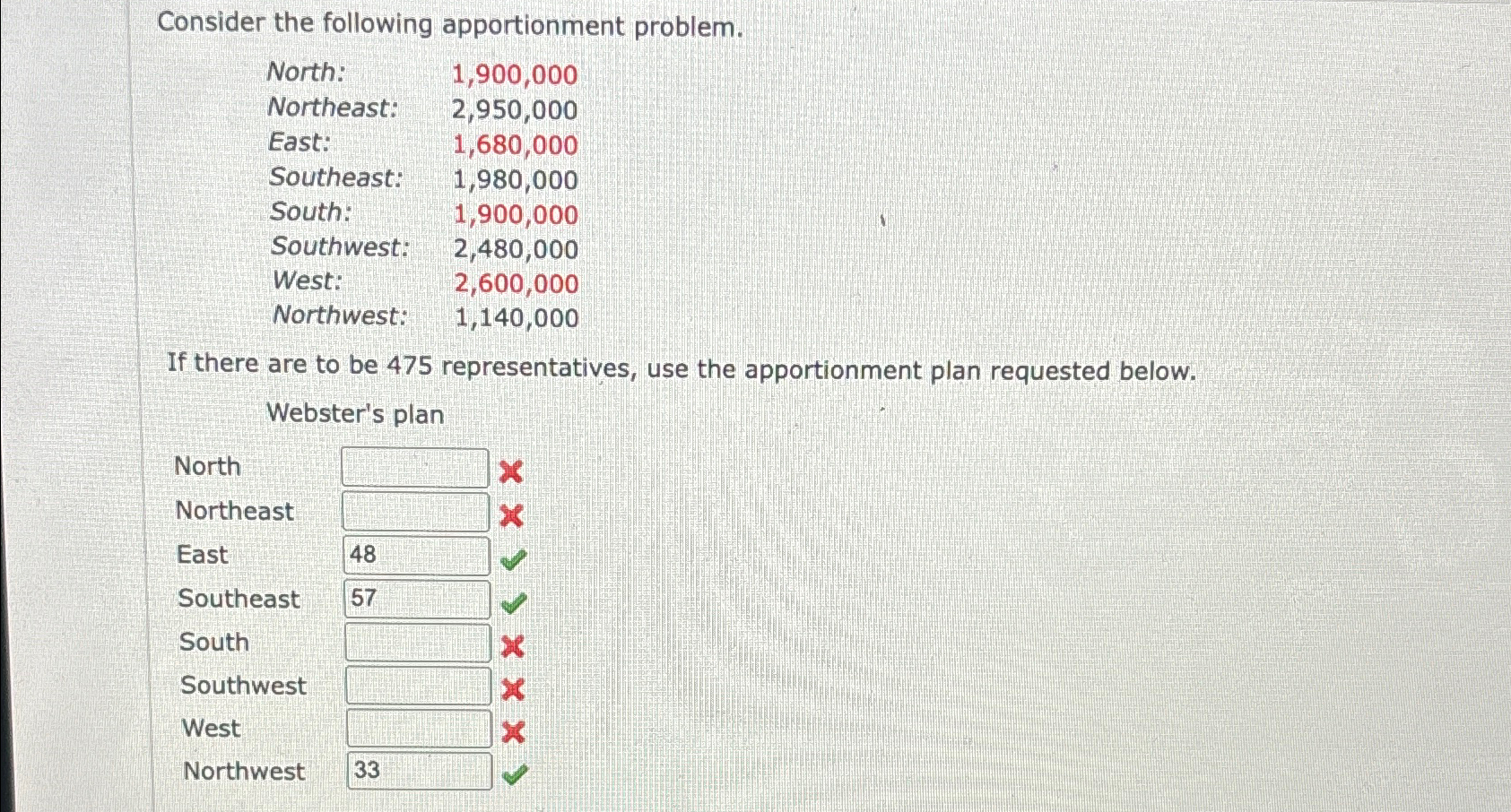 Solved Consider the following apportionment | Chegg.com