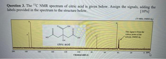 Solved Question 3. The 13C NMR spectrum of citric acid is | Chegg.com