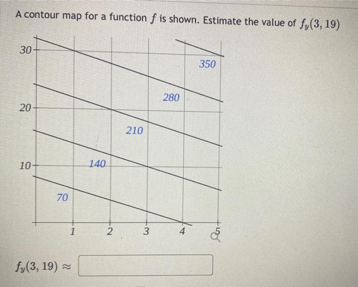 Solved A contour map for a function f is shown. Estimate the | Chegg.com