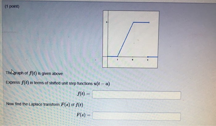 Solved (1 point) Thegraph of f(t) is given above Express | Chegg.com