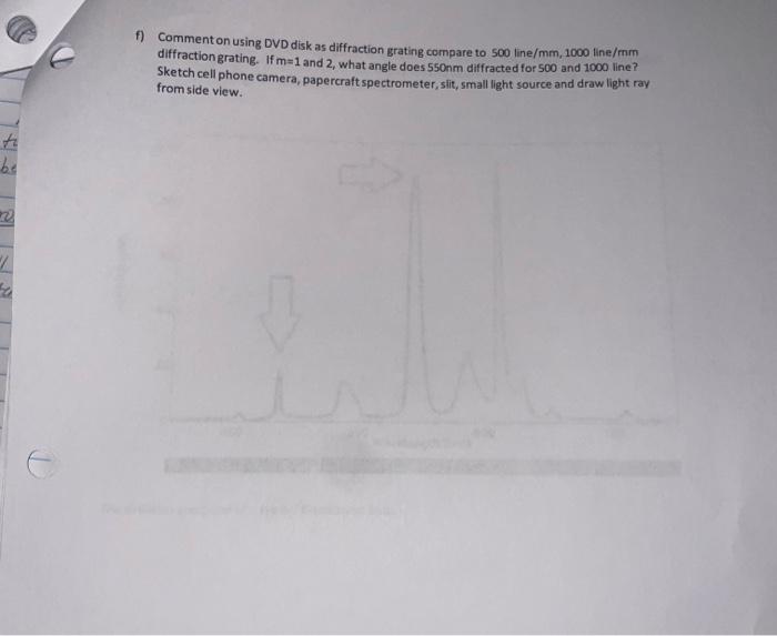 Solved f) Comment on using DVD disk as diffraction grating | Chegg.com