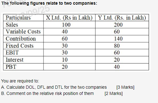 Solved The following figures relate to two companies: You | Chegg.com
