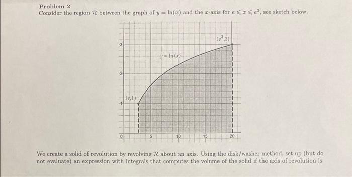 Solved Problem 2 Consider the region R between the graph of | Chegg.com