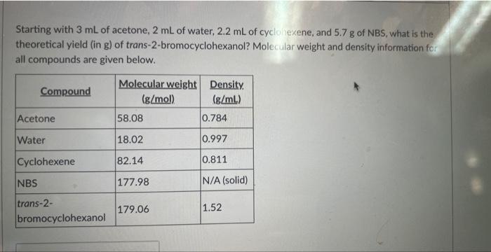 Solved Starting with 3 mL of acetone, 2 mL of water, 2.2 mL | Chegg.com