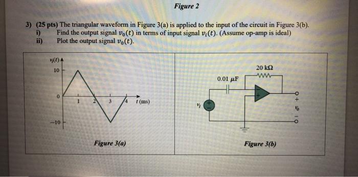 Solved Figure 2 3) (25 pts) The triangular waveform in | Chegg.com
