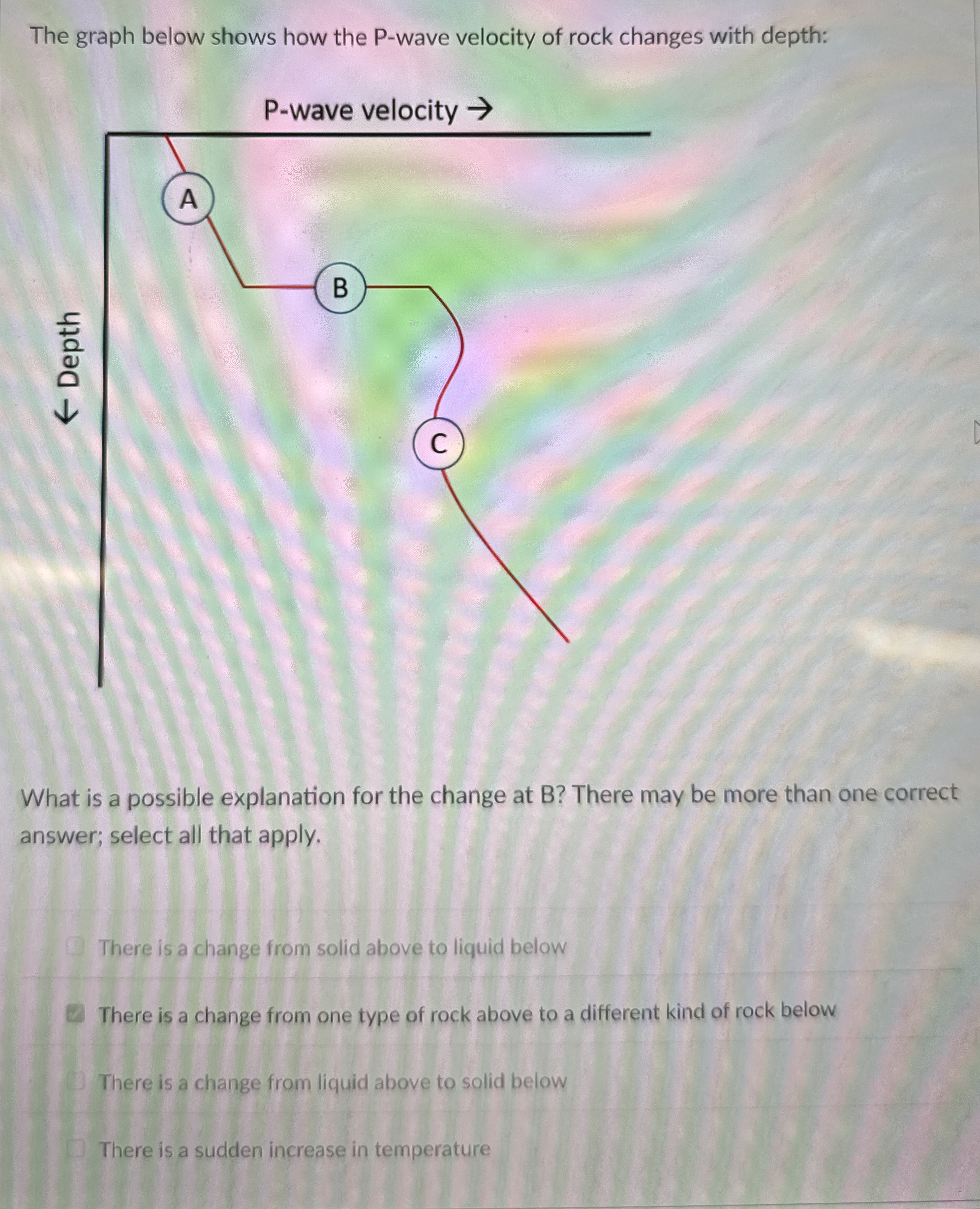 Solved The graph below shows how the P-wave velocity of rock | Chegg.com