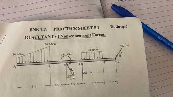 Solved ENS 141 Resultant of Non-concurrent Forces Practice | Chegg.com