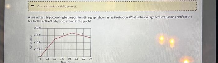 Solved A bus makes a trip according to the position-time | Chegg.com