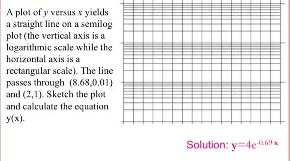 Solved A plot of y versus x yields a straight line on a | Chegg.com