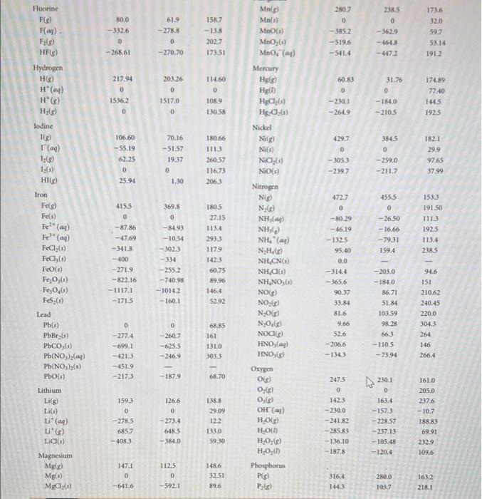 Solved Using values from Appendix C of your textbook, | Chegg.com