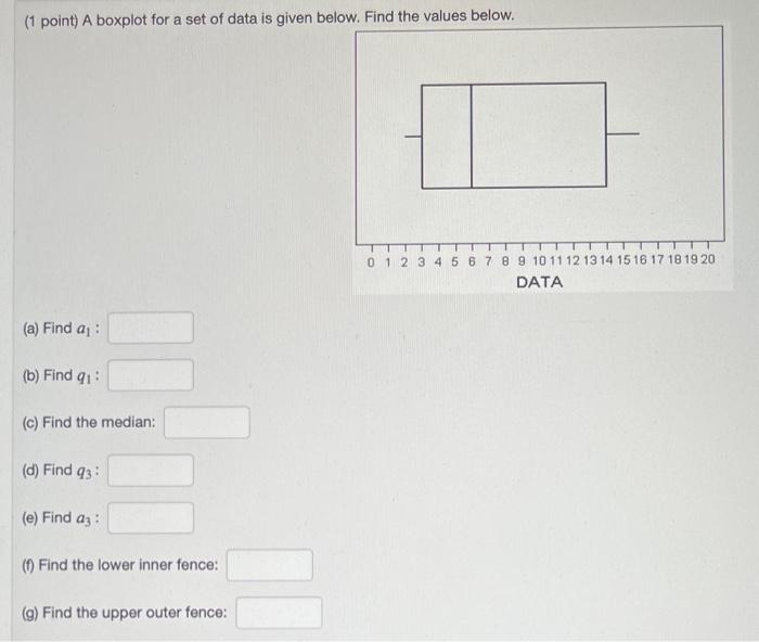 Solved (1 point) A boxplot for a set of data is given below. | Chegg.com