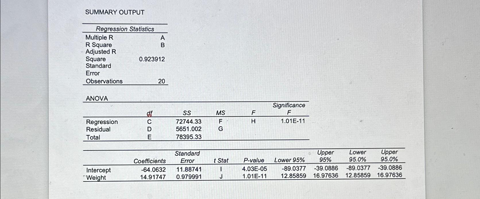 Solved SUMMARY OUTPUT\table[[Regression | Chegg.com Solved SUMMARY OUTPUT\table[[Regression | Chegg.com