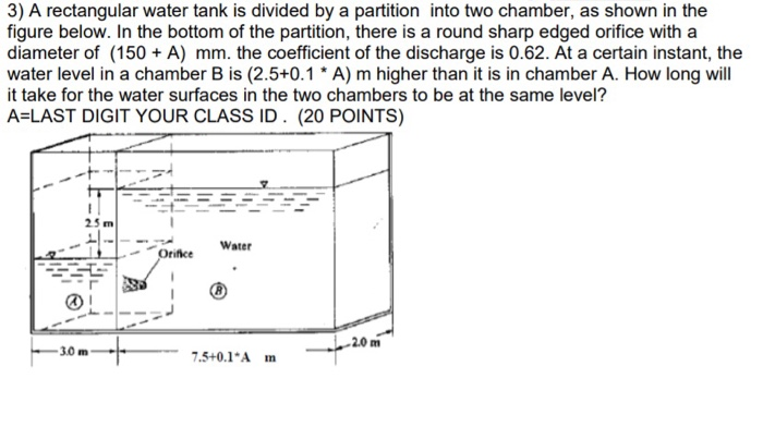 Solved 3) A rectangular water tank is divided by a partition | Chegg.com