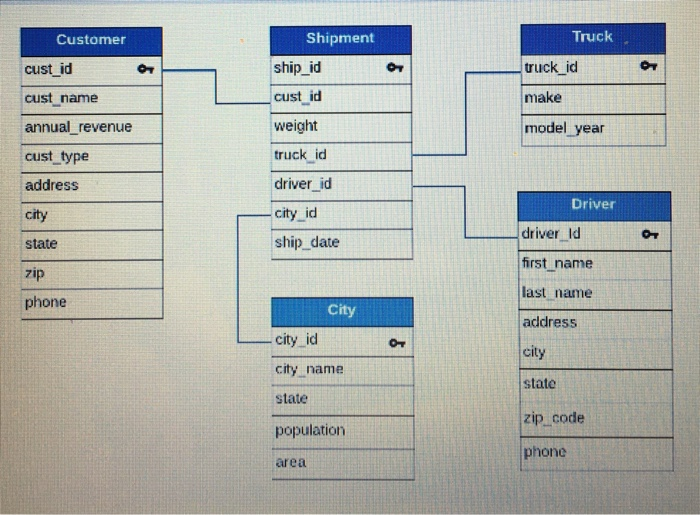 Solved List first and last names of drivers who have | Chegg.com