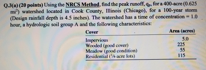 Solved Q.3(a) (20 points) Using the NRCS Method, find the | Chegg.com