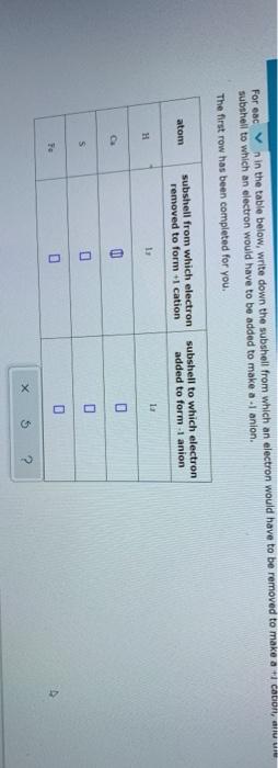 Solved For eac n in the table below, write down the subshell | Chegg.com