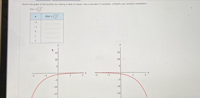 Sketch the graph of the function by making a table of | Chegg.com